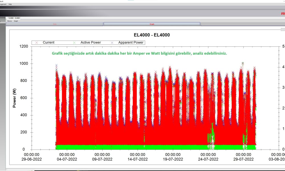 Voltcraft El4000 Voltsoft Nasıl Kullanılır? - İnceleriz