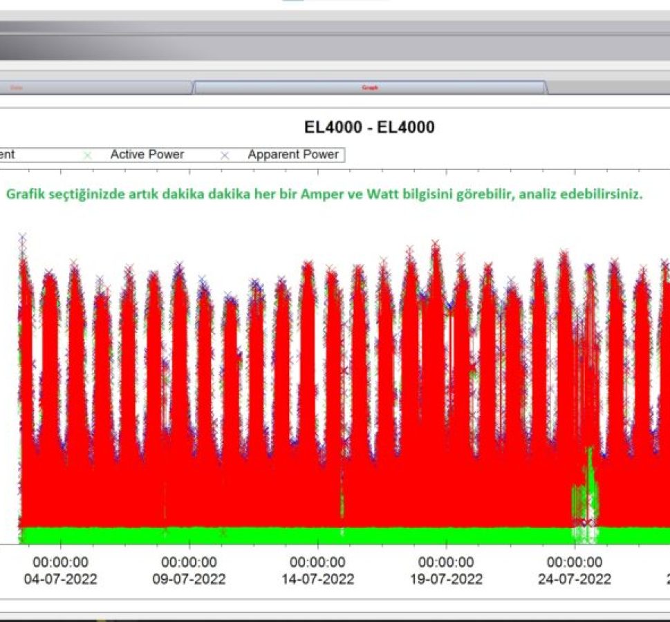 VOLTCRAFT EL4000 Voltsoft Nasıl Kullanılır? - İnceleriz